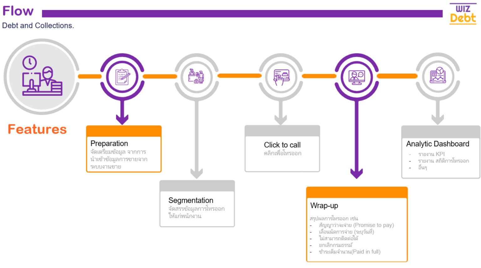 WIZ Collection - WIZ Solution