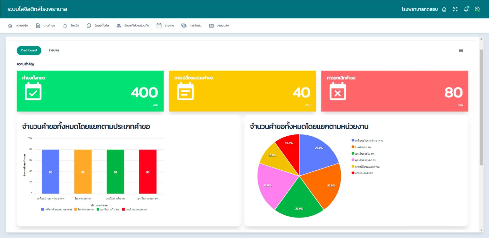 Hospitality Wiz Solution By Scms 8185