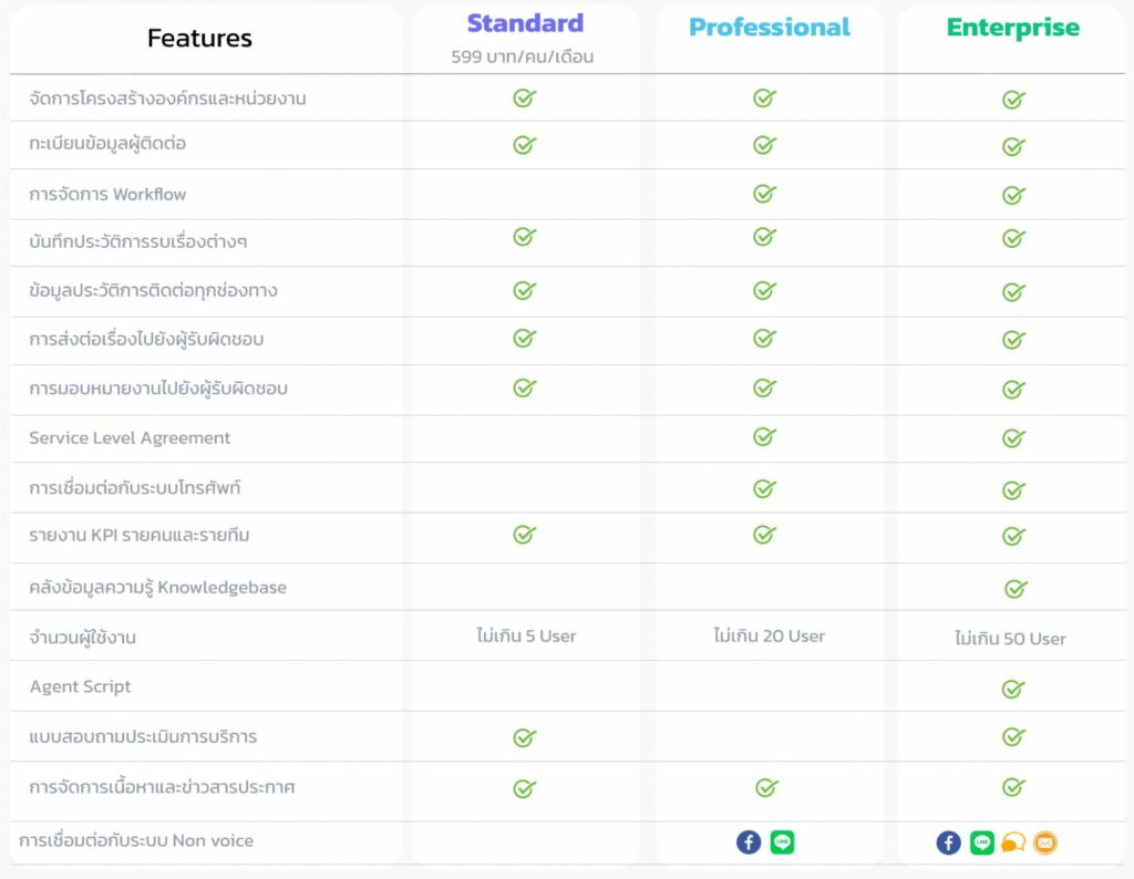 WIZ CRM บริการ Software CRM - WIZ Solution by SCMS